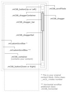 jQuery custom content scroller – malihu | web design
